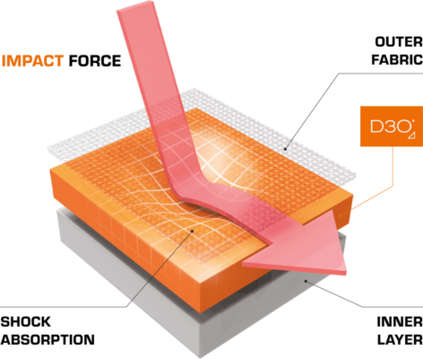 D3O® Impact Technology - XION® Protective Gear